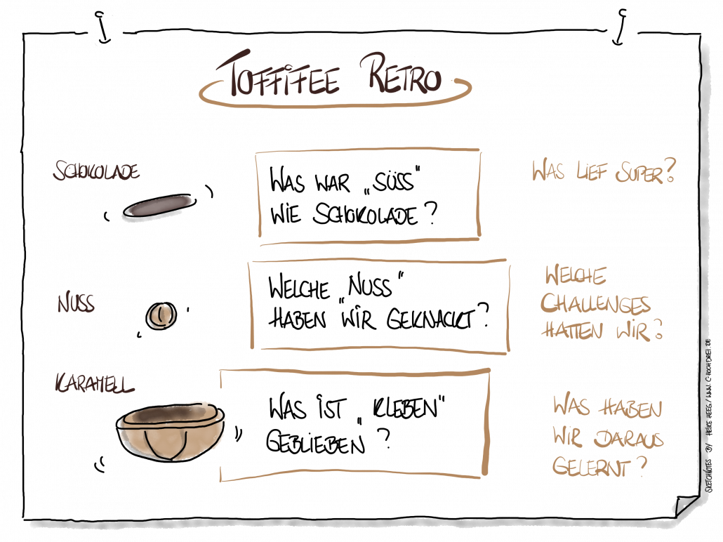 RETROS - EINFACH - KREATIV - MACHEN | Heike Heeg – c hochdrei