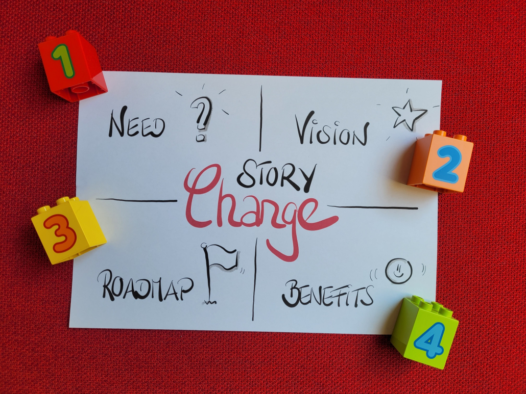 CHANGE STORY TELLING - VISUELL UND AUF DEN PUNKT | Heike Heeg – c hochdrei